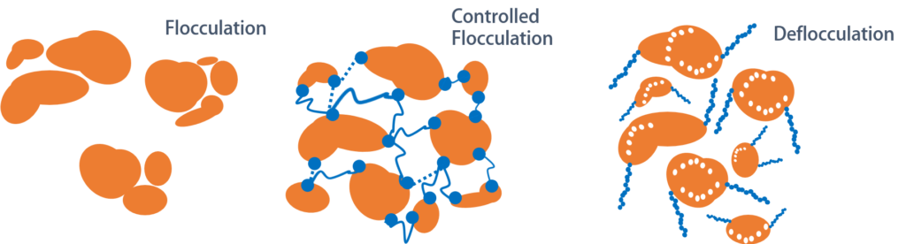 flocculation | First Source Worldwide